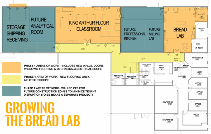 Growing the Bread Lab