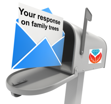 Your response to Ancestry, and my family tree strategy