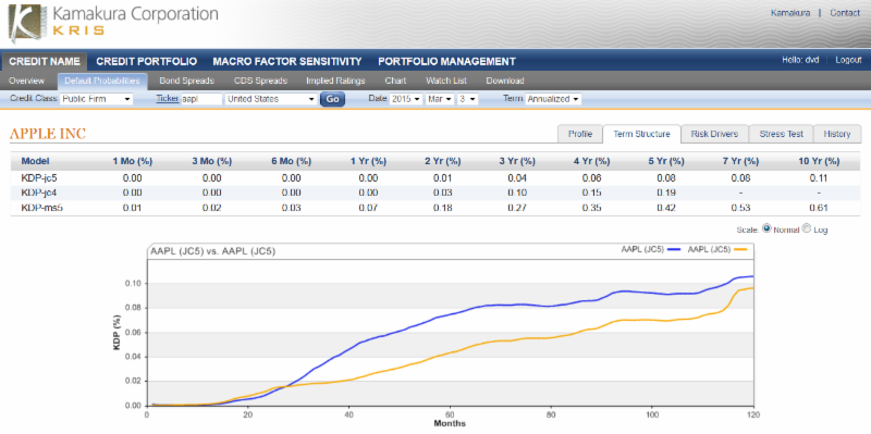 Apple Inc. Bonds: How Much for the World’s Number One Brand?