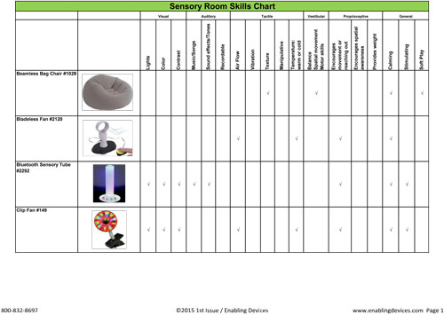 Swings - Sensory Comparison Chart