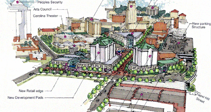 Changes in Downtown Durham