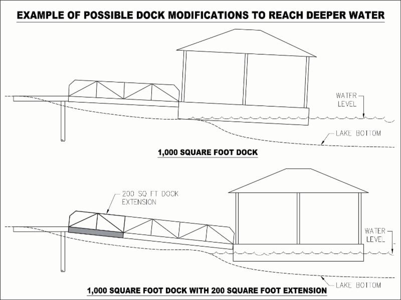 Dock Modifications