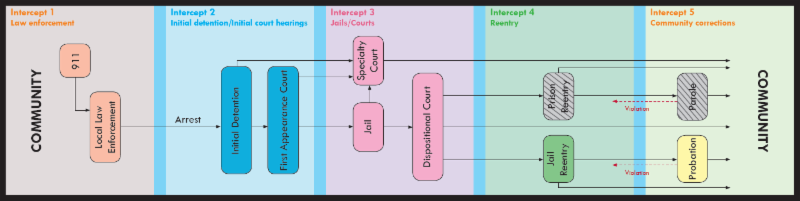 CMS Will Aid New York's Struggling Duals Demonstration