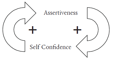 Understand relationship dynamics