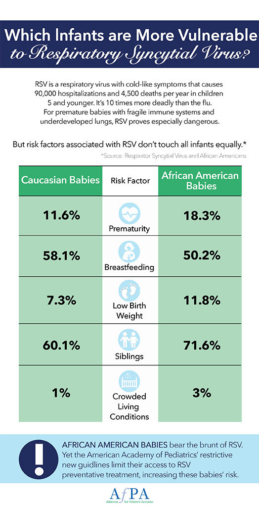 Which Infants are More Vulnerable to RSV?