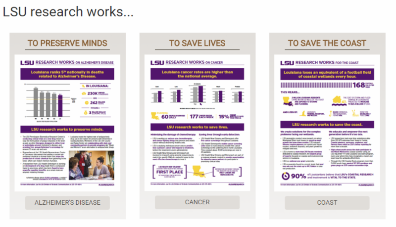 LSU is responsible for 59 percent of the federal funding granted for ...