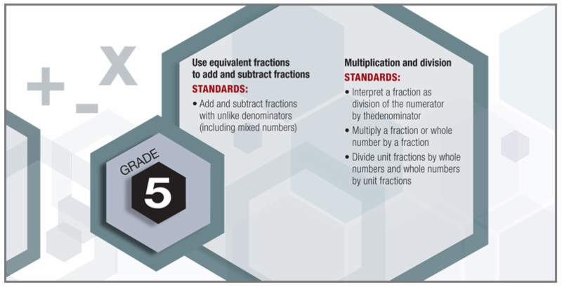 OGAP Teacher Tips, 10/27