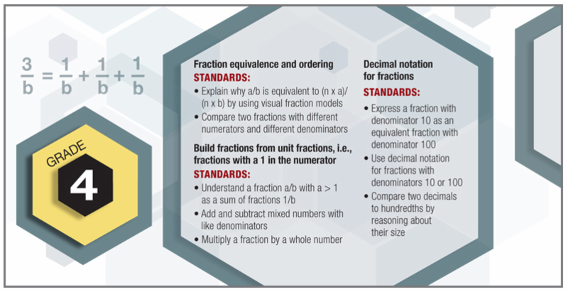 OGAP Teacher Tips, 10/27