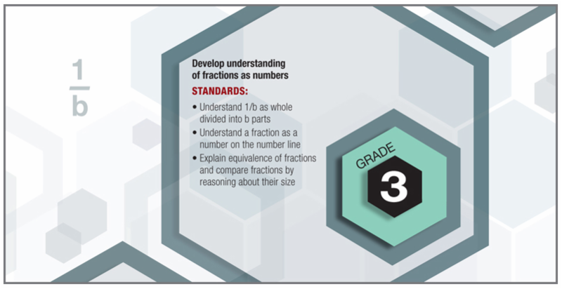 OGAP Teacher Tips, 10/27