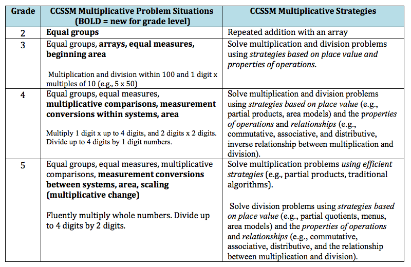 OGAP Teacher Tips, March 17, 2015