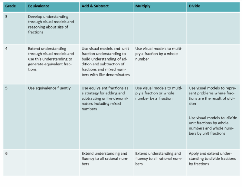 OGAP Teacher Tip, 3/31