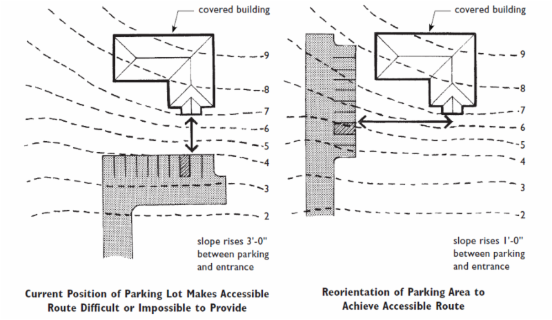 Building placement and positioning on the property The type of ...