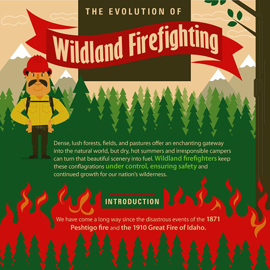 The Evolution of Wildland Firefighting