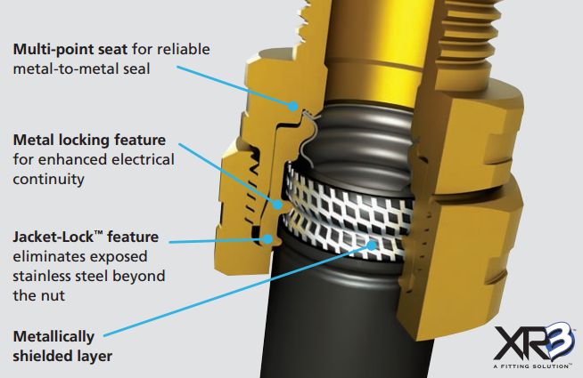 MYTH : All conductive Corrugated Stainless Steel Tubing (CSST) is ...